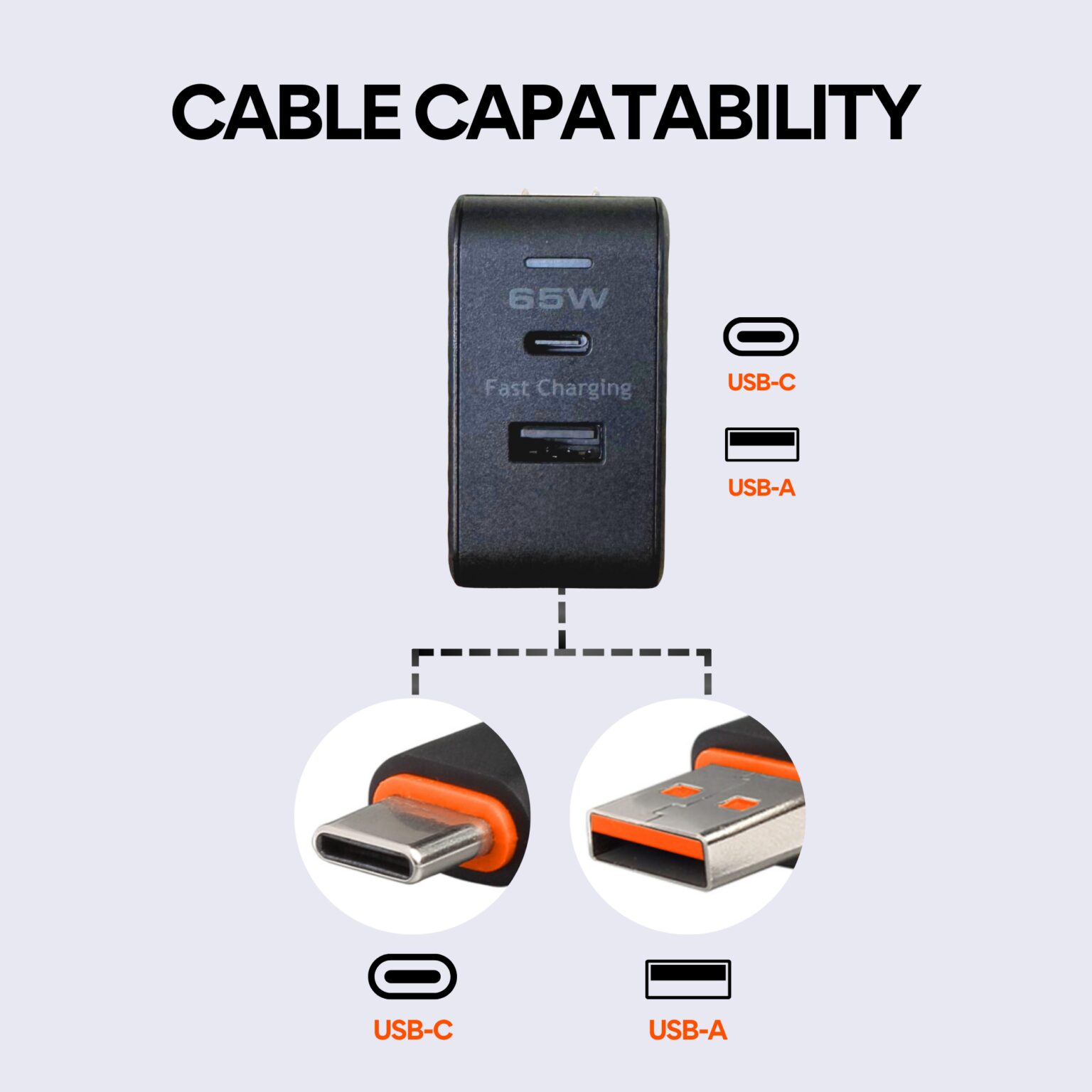 PowerLine PD3 Fast Intelligent Wall Charger (65W, 2 Ports, GaN) Model ...